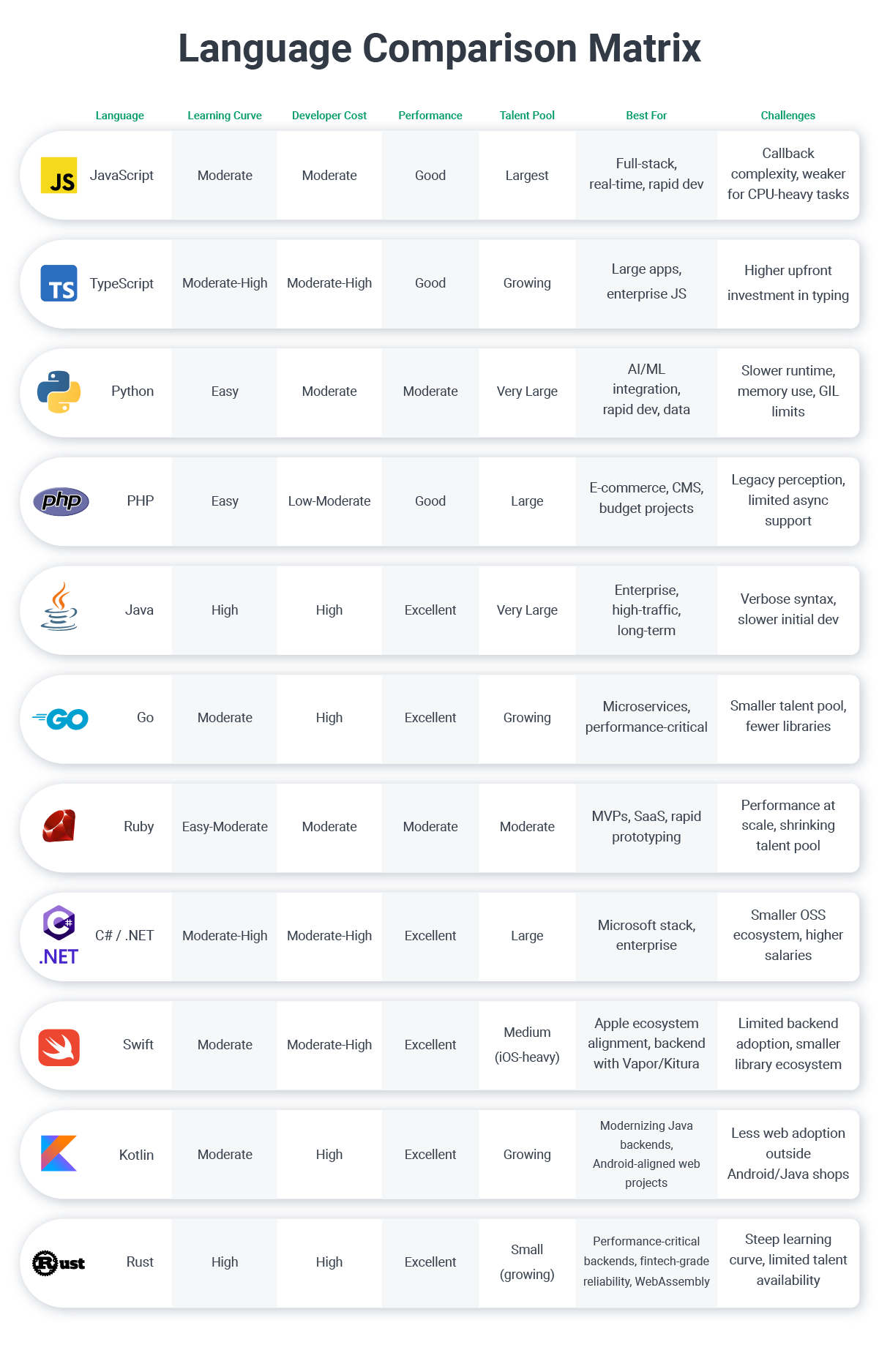 Best Programming Languages for Web Development Projects in 2025 ...