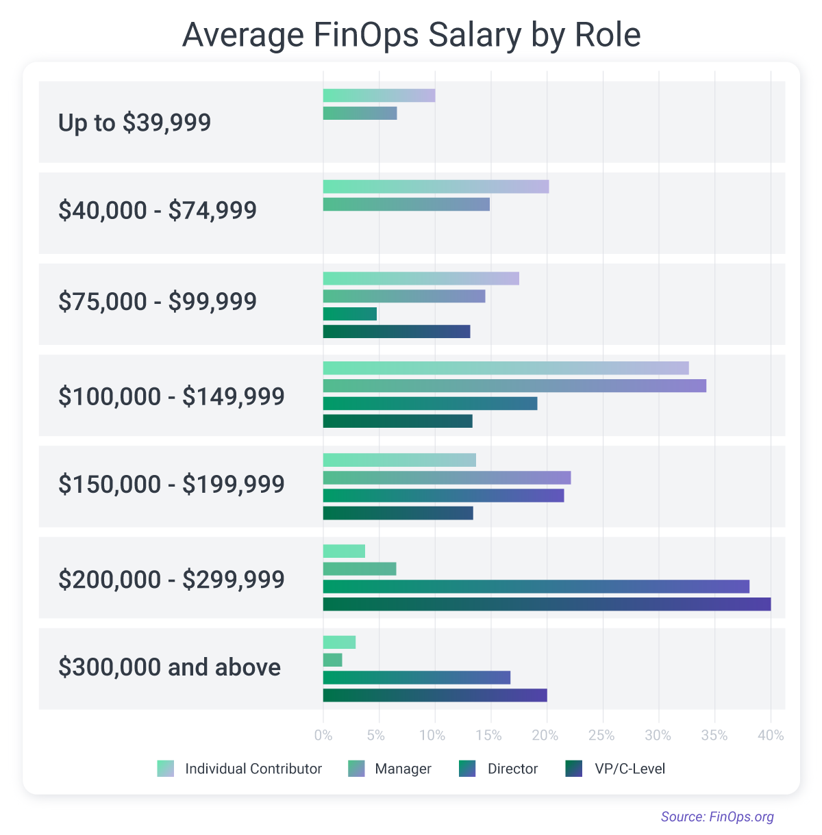 The State of FinOps 2025: FinOps Stats