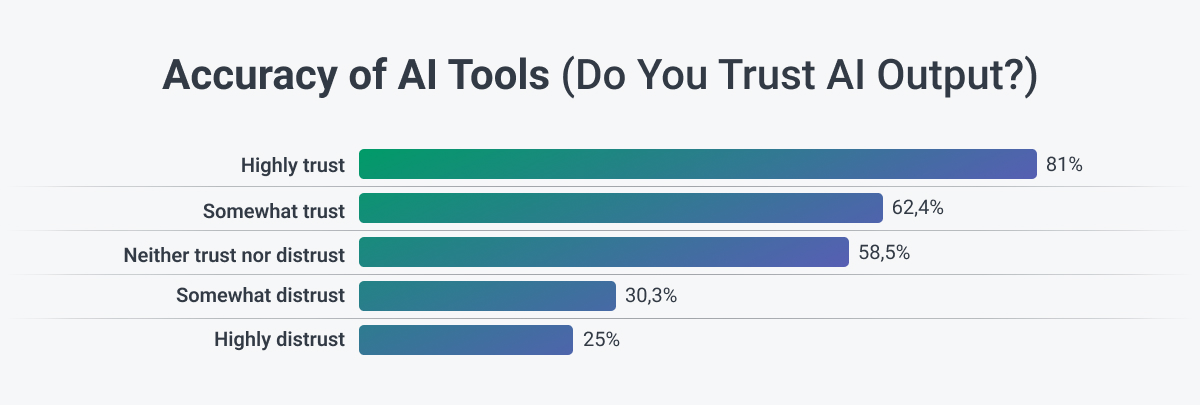 Can AI Really Code? Understanding the Strengths and Limitations of AI ...