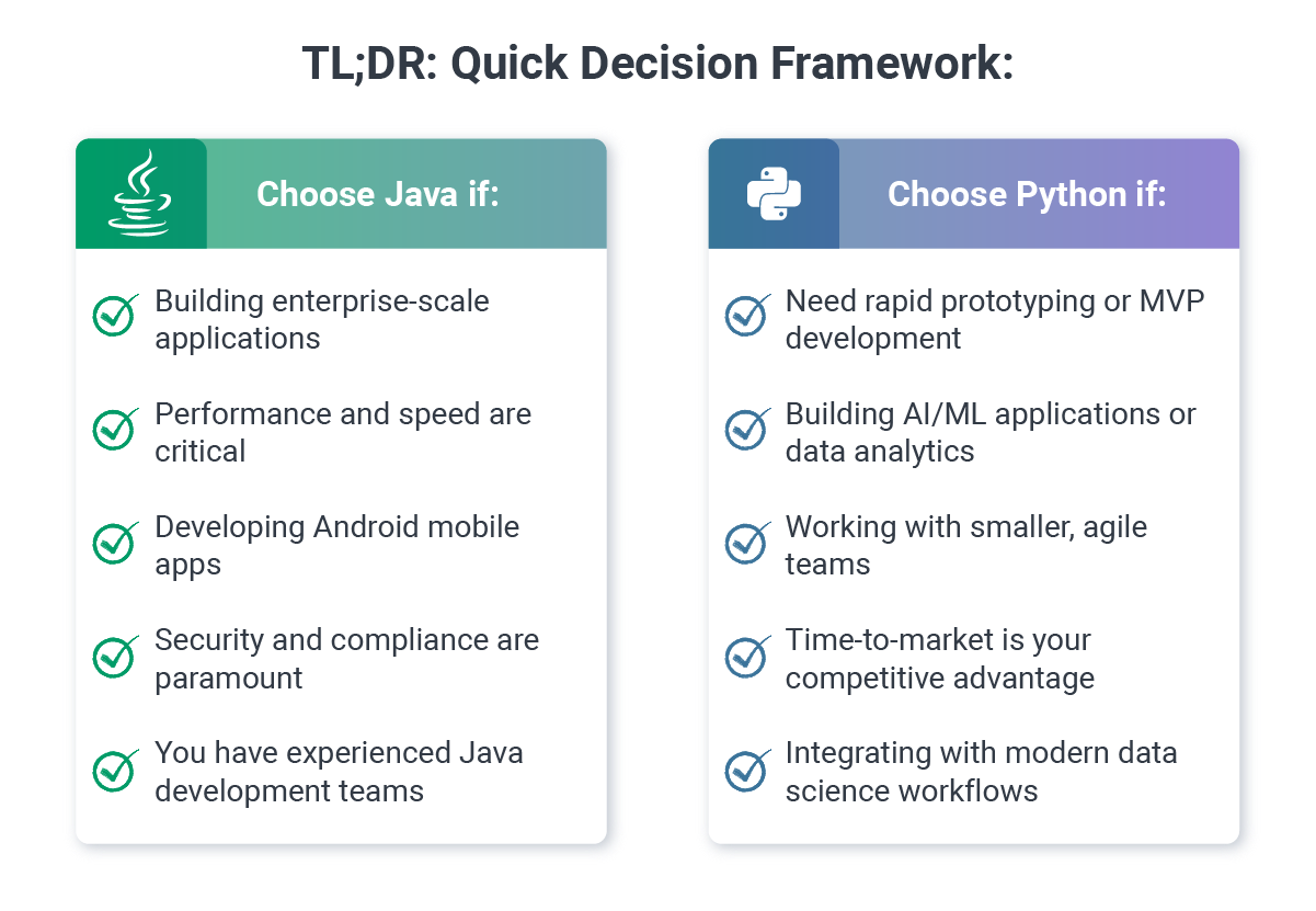 Java vs Python: Which Programming Language is Better for Your Business?