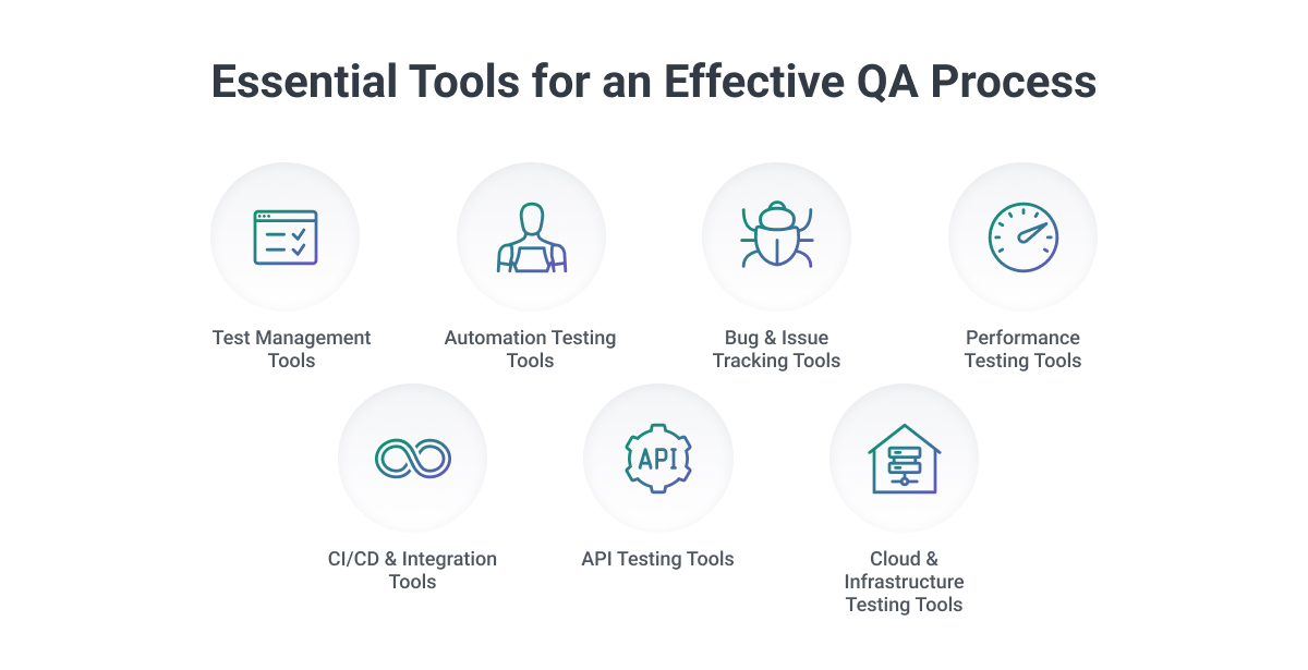 QA Process: Agile Quality Assurance Best Practices & Steps