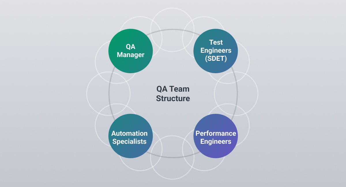 QA Process: Agile Quality Assurance Best Practices & Steps