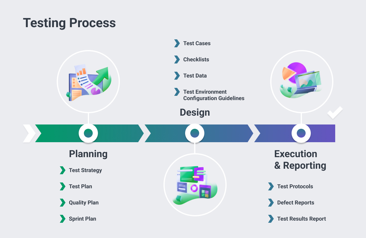 QA Process: Agile Quality Assurance Best Practices & Steps