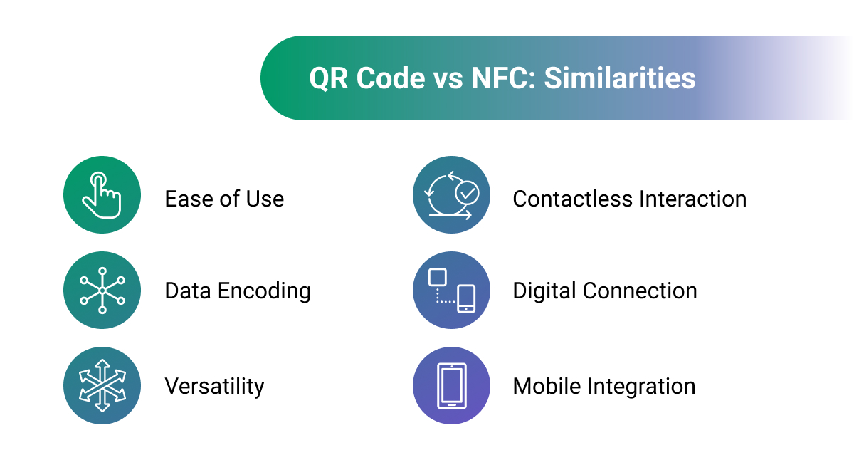 QR Code vs NFC in Ticketing: What's the Difference and Which Should You Choose | Softjourn