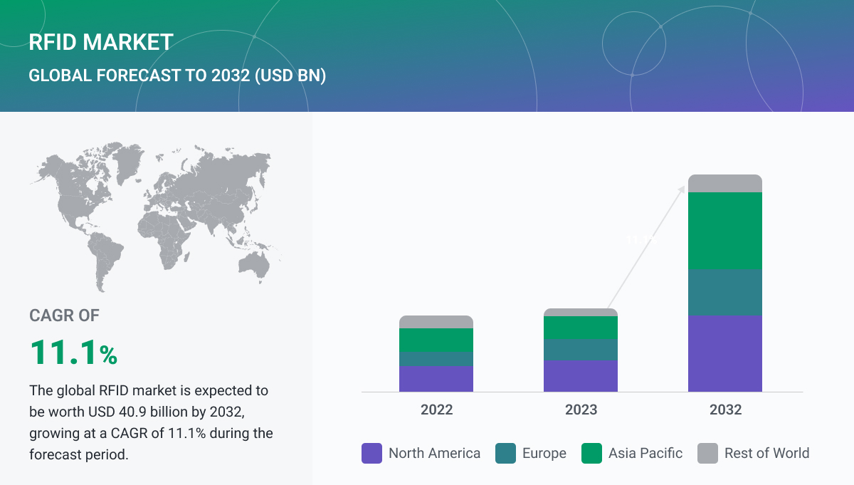 Revolutionizing Event Management with RFID Ticketing: The Future of Secure and Efficient Access ...