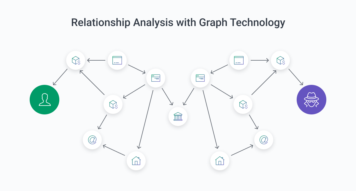 Preventing Fraud Just Became Easier with Graph Technology - Softjourn