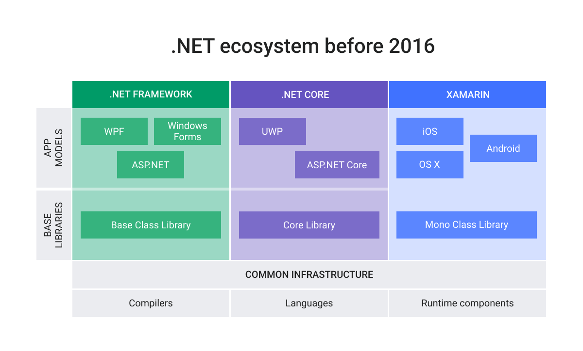 What Is Net Framework And Its Benefits And Disadvanes Infoupdate What Is Net Framework And Its Benefits And Disadvanes Infoupdate
