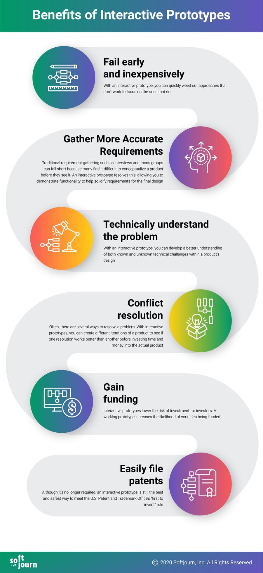 How Interactive Prototypes Take Startups From Idea to Product | Softjourn